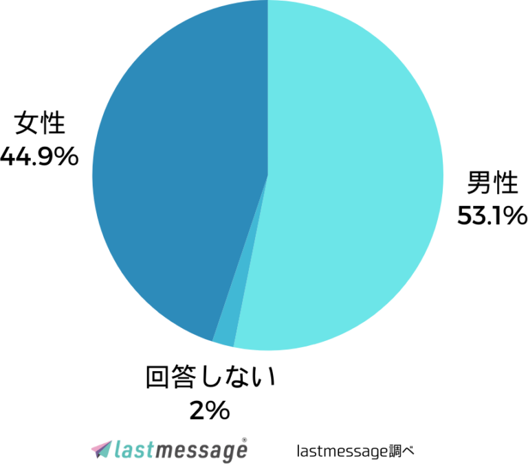 ラスメシ】最新 2024年版 『人生さいごに食べたいもの』ランキング第1位は？日本人らしいものに、そして「＃ラス旅 」も発表！ – lastmessage（ラストメッセージ）